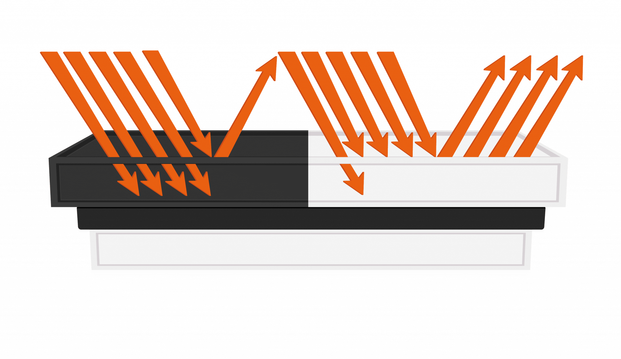 Durable & Affordable Commercial Roof Coatings | SmartSeal
